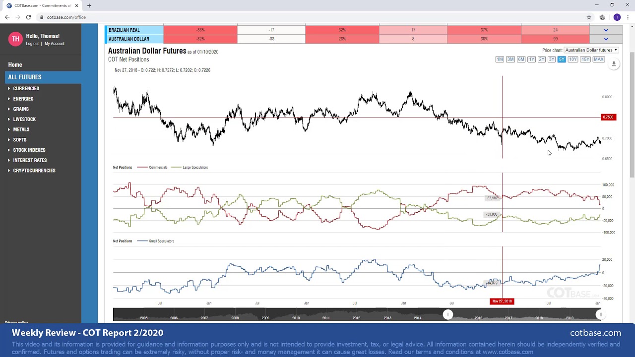 COTbase.com: Commitments of Traders Review - COT Report 2/2020! - YouTube