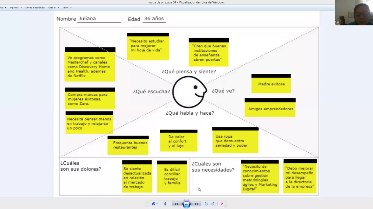 Mapa De Empatia Ejemplos Youtube