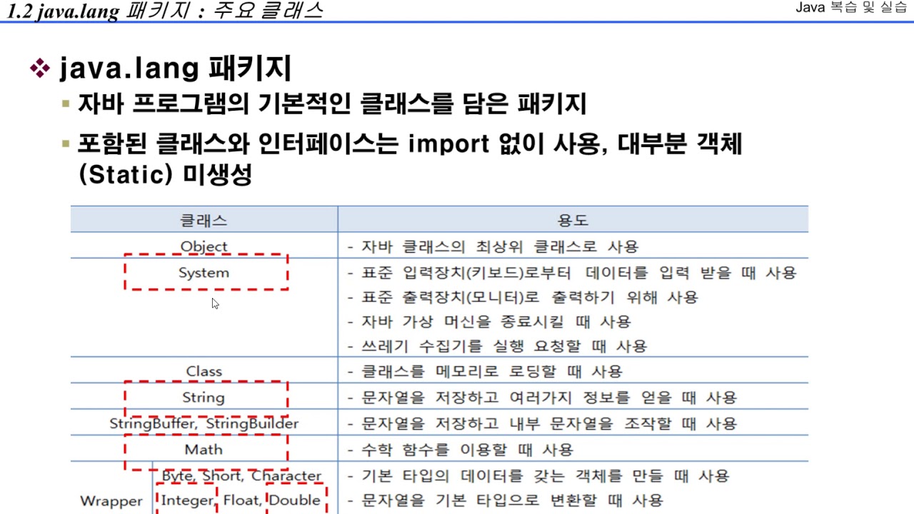 Java 1 Java 기본 API 1 - YouTube