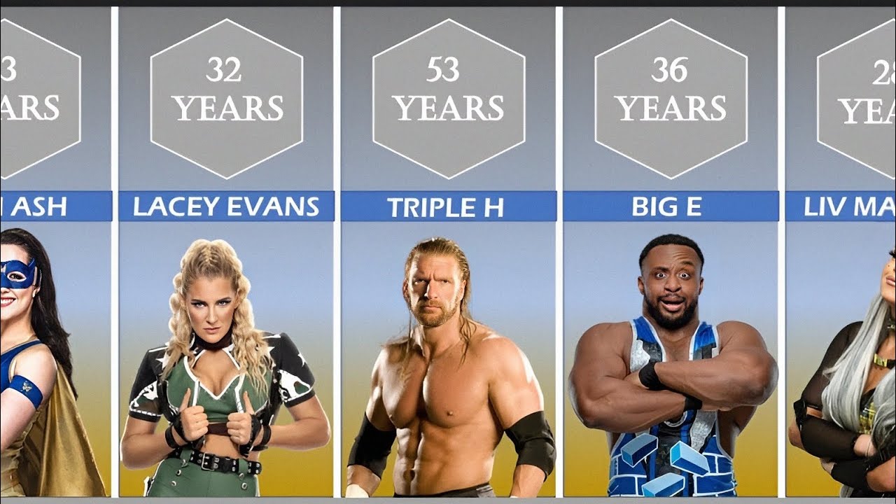 WWE Superstars Real Ages 🤼🧓 - YouTube
