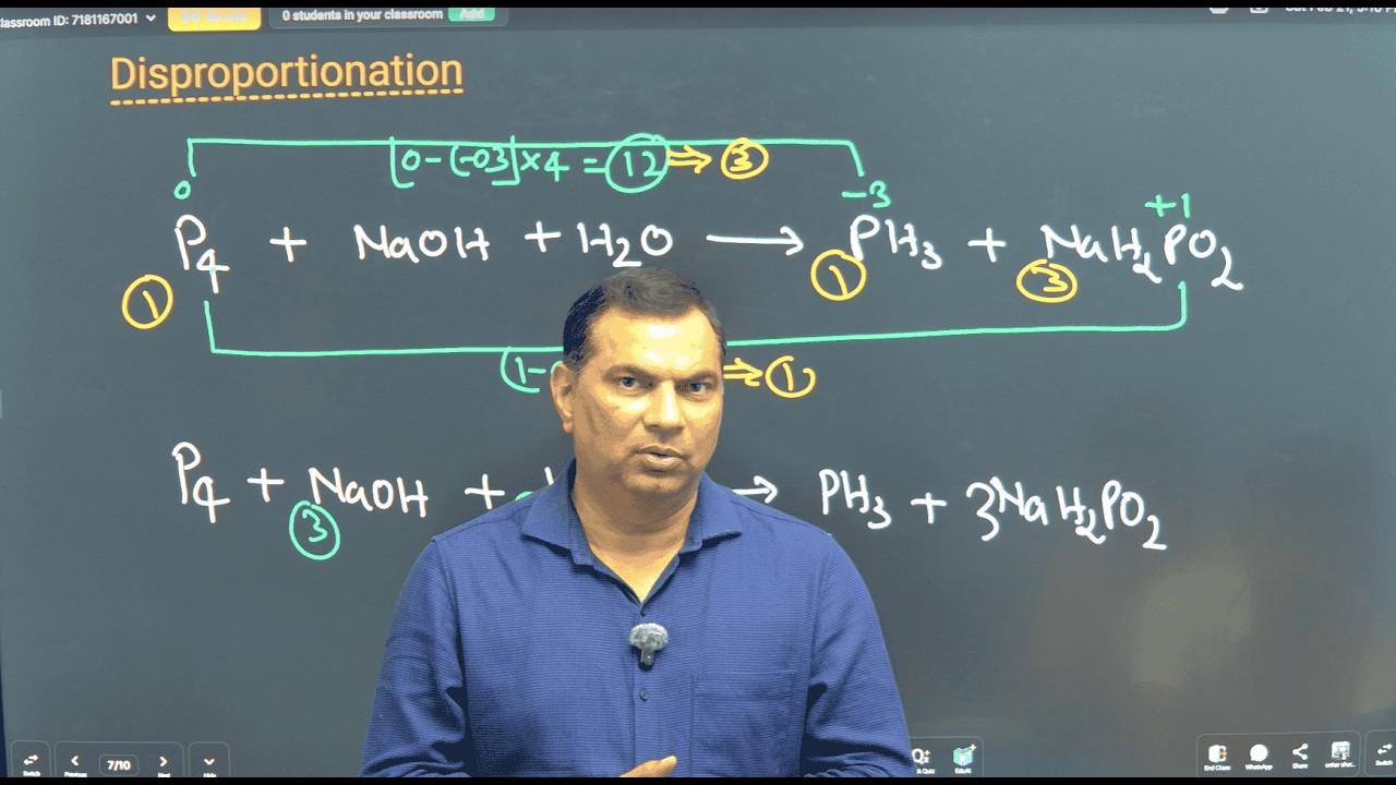 OXIDATION NO. METHOD [REDOX PROCESS] BY ONKAR SHARMA SIR - YouTube