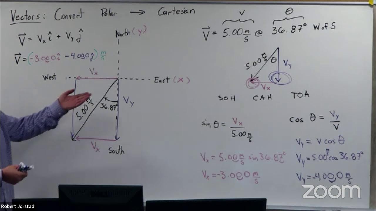 Vectors: Convert Polar to Cartesian From - YouTube