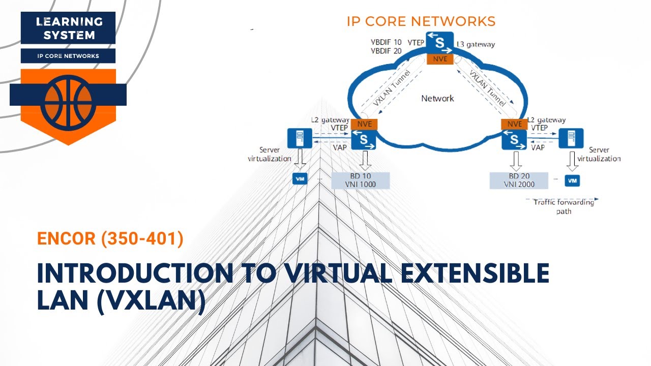 Introduction to Virtual Extensible LAN (VXLAN) | 16.5 #ENCOR (350-401 ...