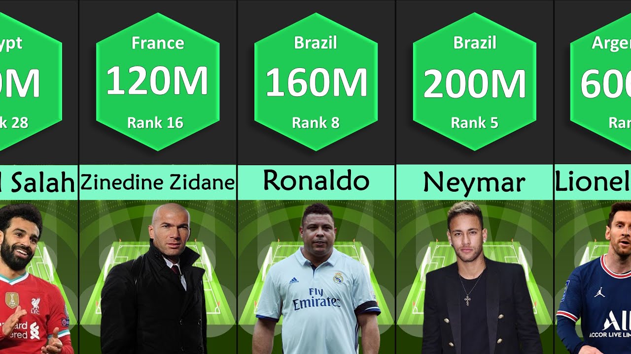 Football Player Comparison: 34 Richest Football Players In The World ...