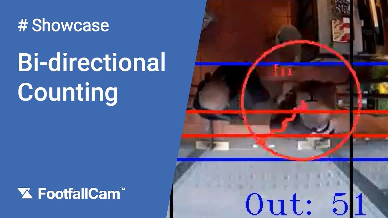 FootfallCam People Counting Solution - Directional Counting - YouTube