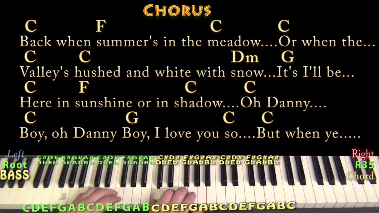 Danny Boy Traditional Easy Guitar Chord Chart In C O Danny Boy Sheet