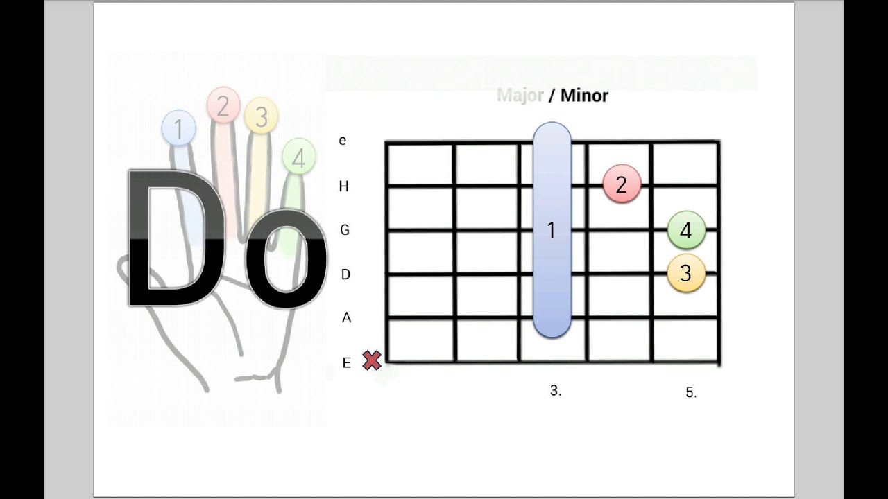 Do-Minor (Gitar Akor) - YouTube