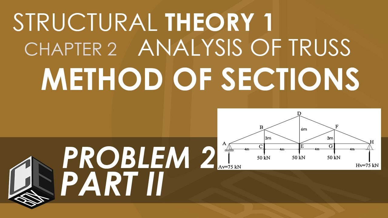 Structural Theory 1 Analysis of Truss Prob 2 - Method of Sections Part ...