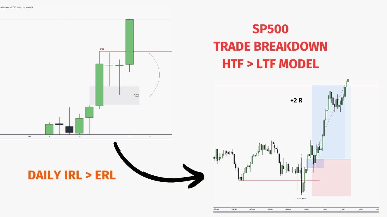 $SP500 ($ES) Trade Breakdown II Market Maker Buy Model II - YouTube