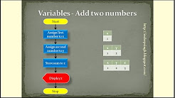 VBScript Tutorials for Beginners - YouTube