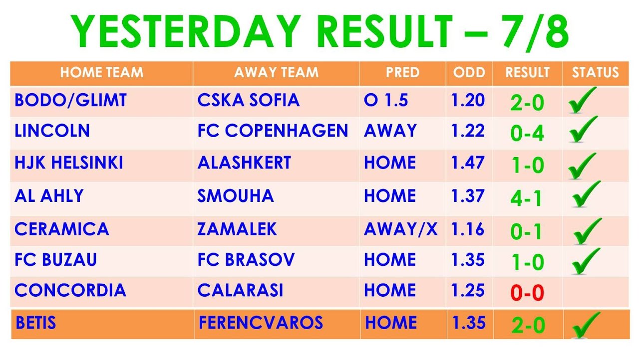 FOOTBALL PREDICTIONS TODAY/BETTING TIPS/SOCCER PREDICTIONS TODAY Friday ...