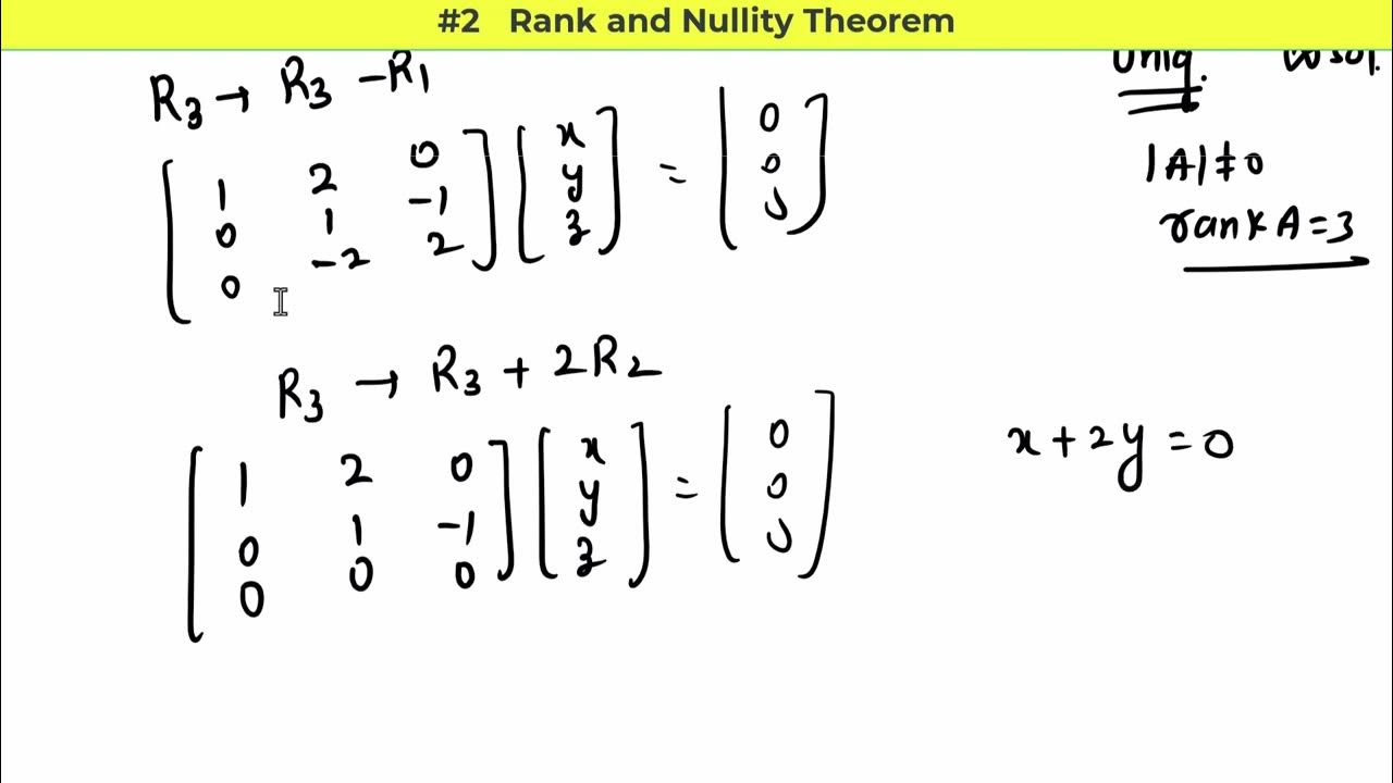 #2 Rank and Nullity Theorem PYQ Examples || #linearalgebra #bscmaths ...