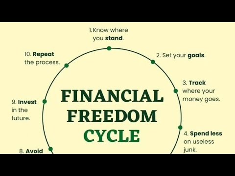Financial freedom cycle - YouTube