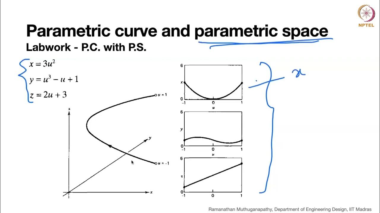 Introduction To Parametric Curves and Surfaces - 1 - YouTube
