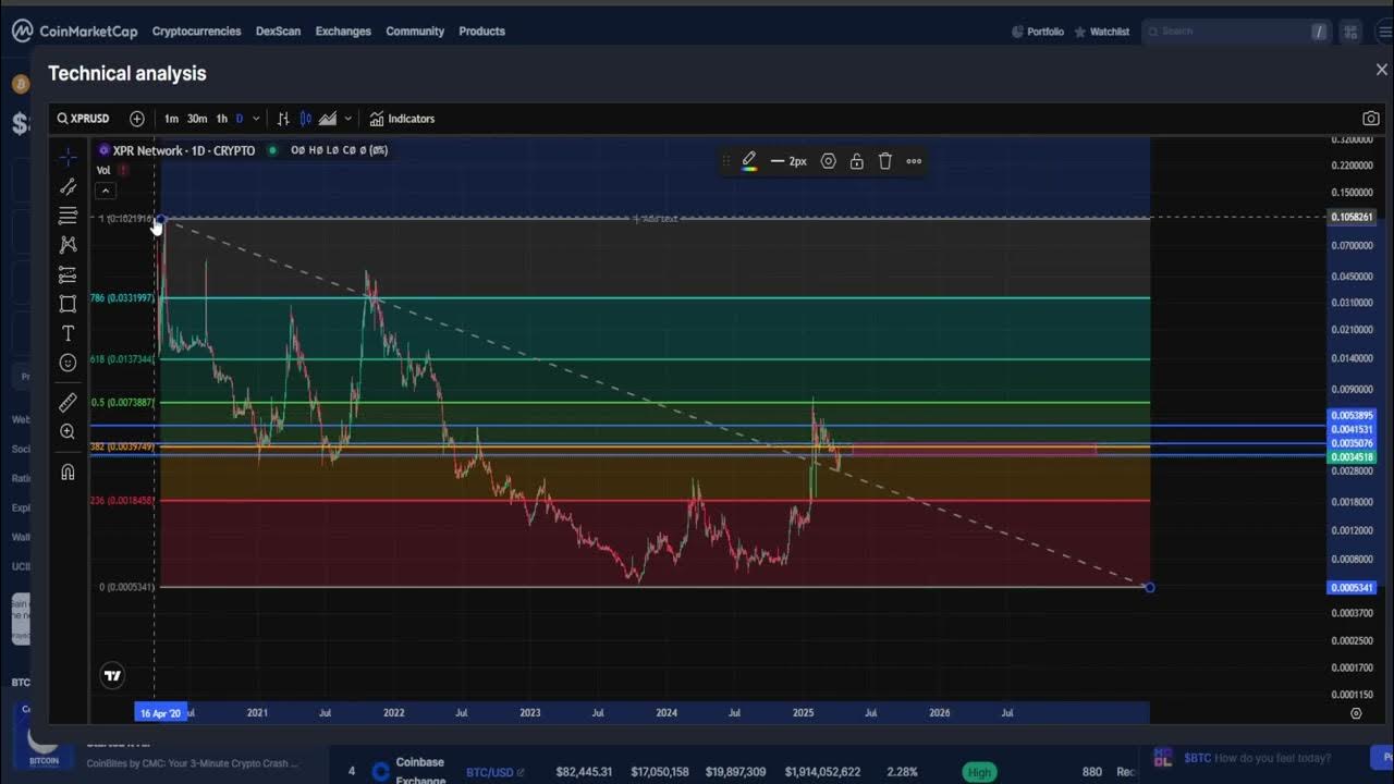 XPR Network XPR CRYPTO, PRICE PREDICTION, TARGETS, ANALYSIS AND OPINION ...