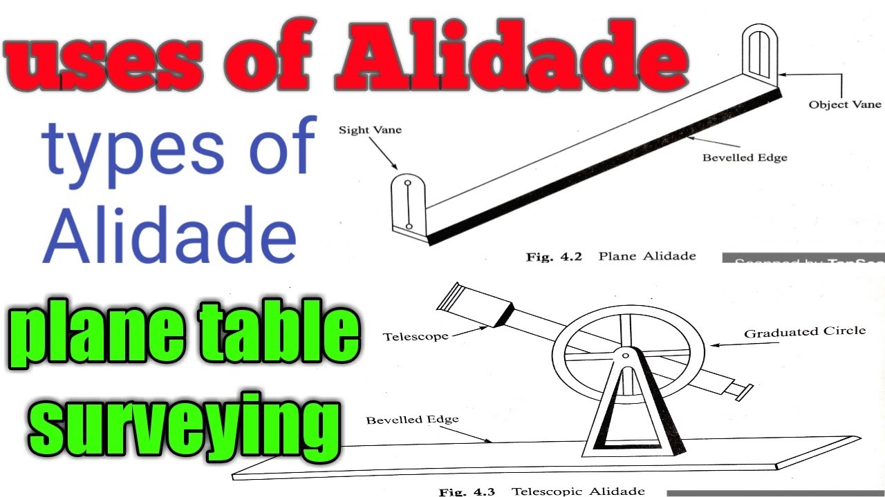 Alidade And Type Of Alidade Plain Alidade Telescopic Alidade Alidade And Type Of Alidade Plain Alidade Telescopic Alidade