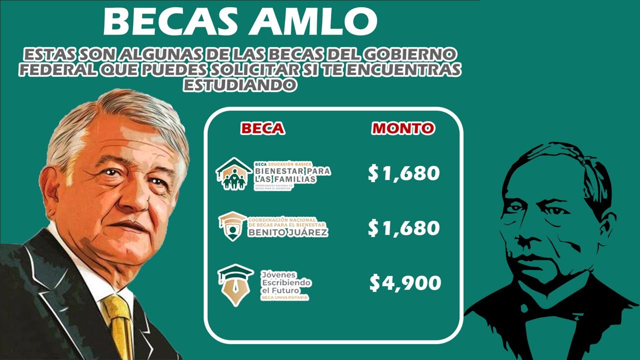 Becas AMLO Estas son becas del Gobierno Federal que puedes solicitar si ...