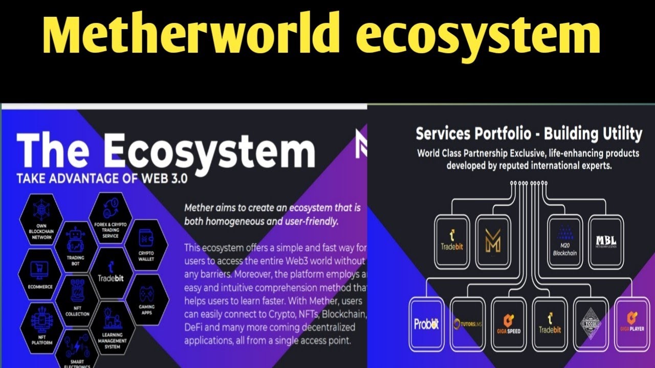 Metherworld ecosystem full review #metherworld #ecosyszemmether - YouTube