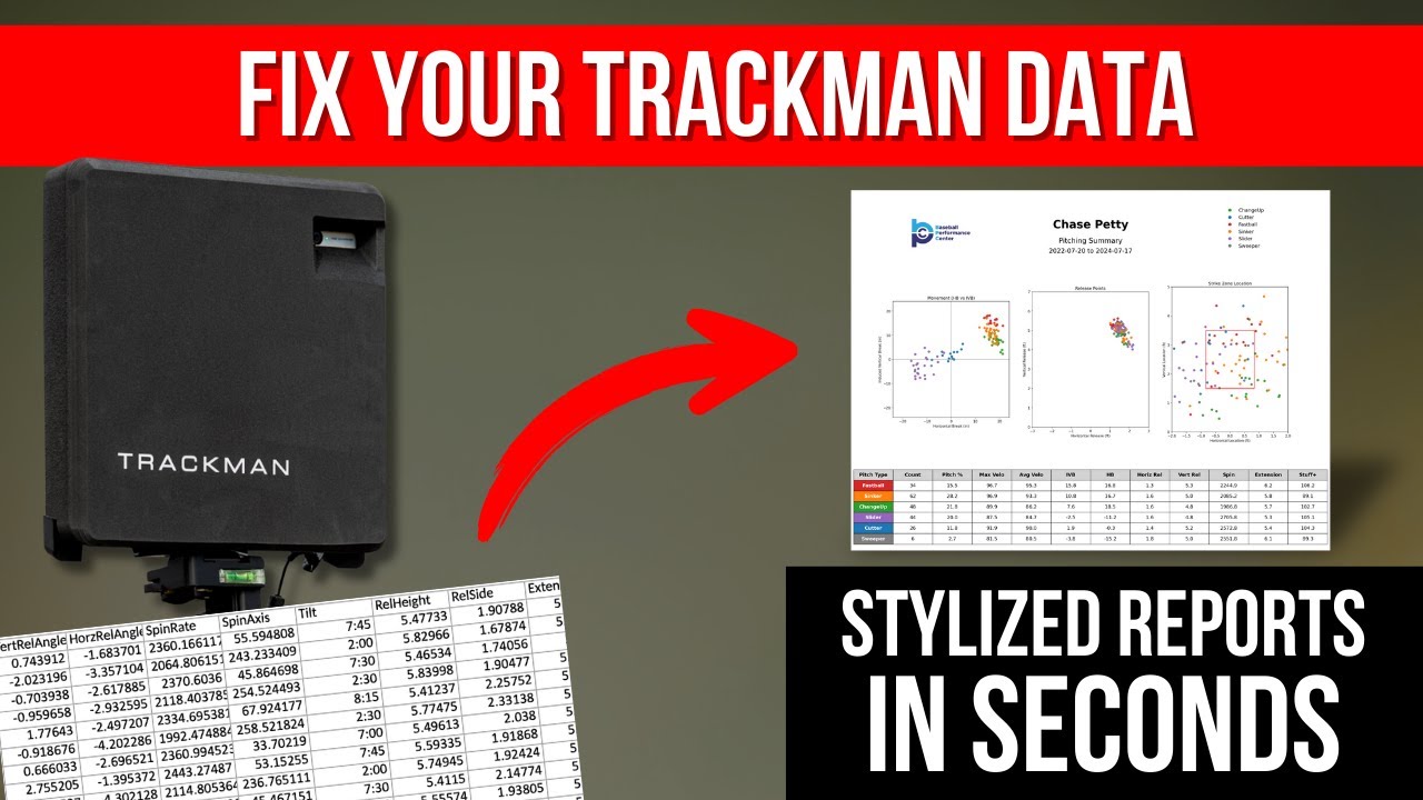 Turn Messy Trackman CSVs Into Stylized Pitching Reports in Seconds ...