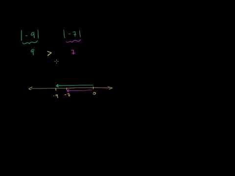 Mutlak Değerlerin Karşılaştırılması (Cebir Öncesi) (Aritmetik / Negatif Sayılar)