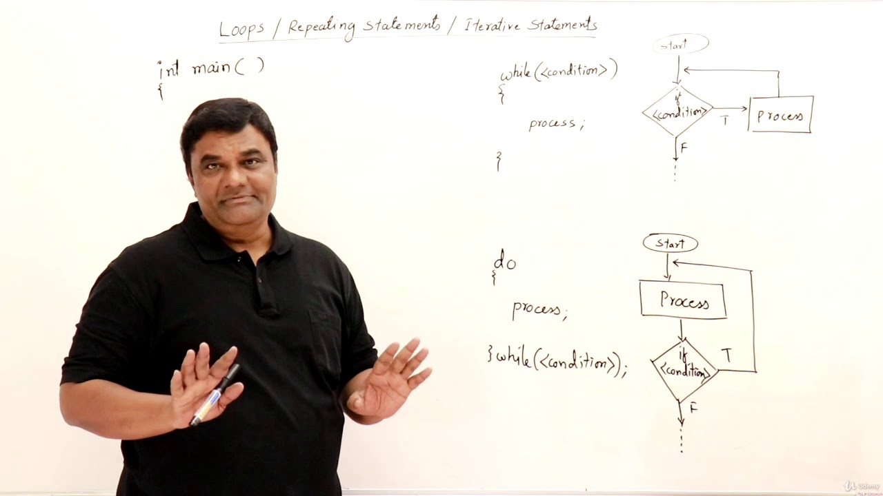 50 Loops Iterative Statements - YouTube