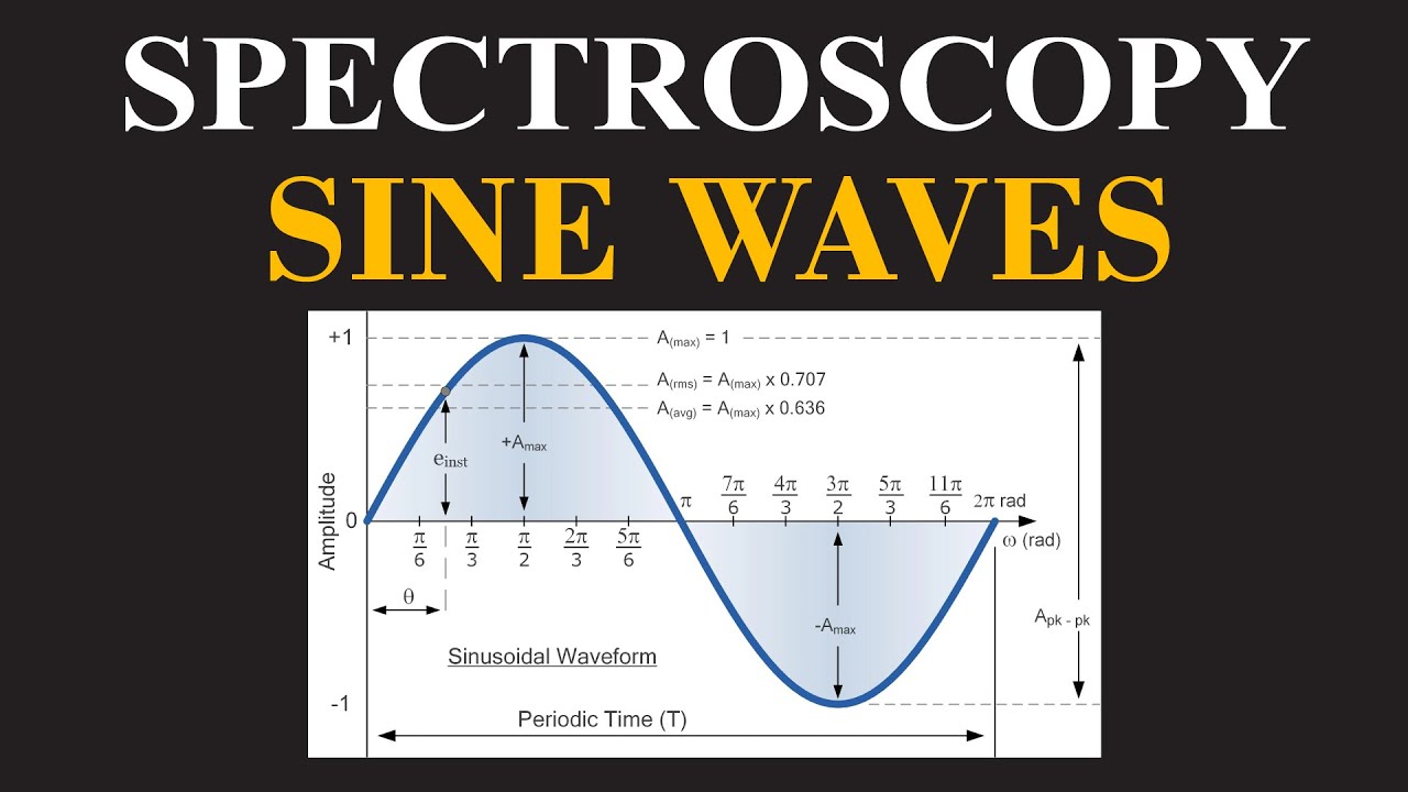 Spectroscopy Sine Wave | Molecular Spectroscopy-UV, IR, NMR, Raman ...