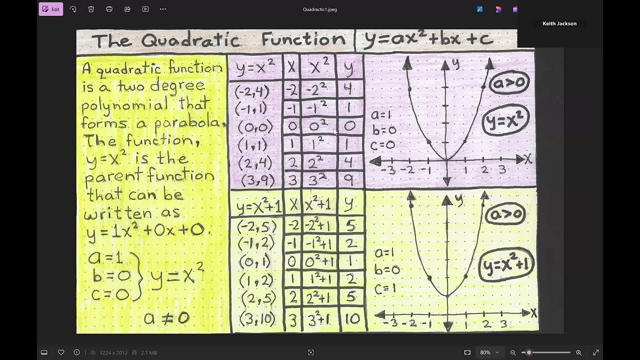 Algebra 1 Quadratic Function 1 - YouTube