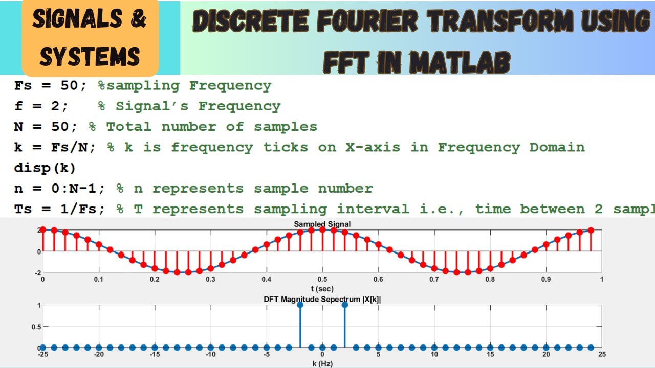 Signals And Systems Implementing Discrete Fourier Transform In Matlab Using Fft Frequency