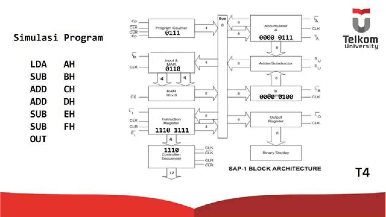 Simulasi SAP 1 - YouTube