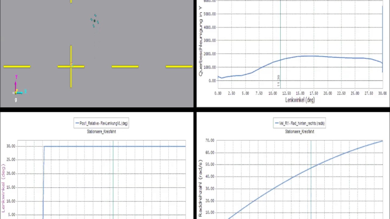Stationäre Kreisfahrt eines Modellfahrzeugs in einem MKS-Programm - YouTube