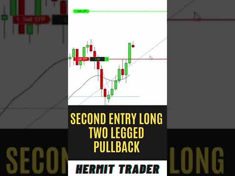 Example Two legged pullback second entry long #futures# ...