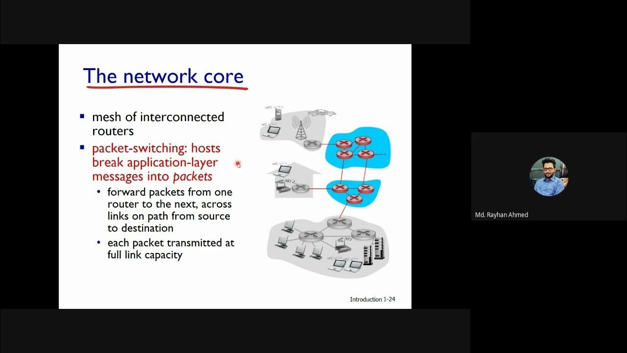 Computer Network - Lecture 4 (Rayhan Ahmed) - YouTube