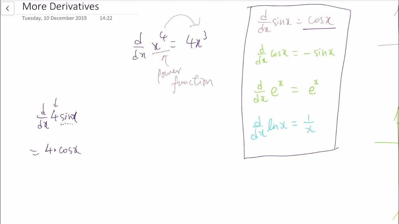 IB math AA Calculus SL full course lecture 4 - More Derivatives ...