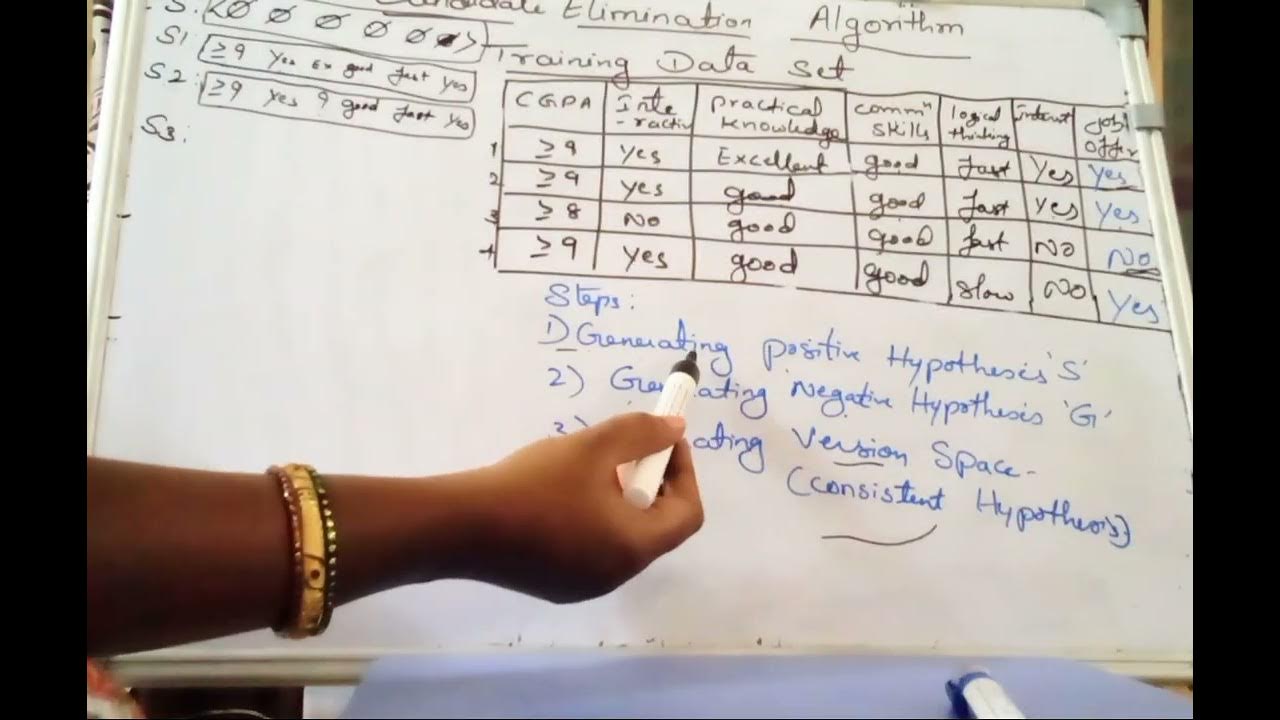 Candidate Elimination Algorithm|21CS54|VTU syllabus|Module-3|Lec-9 - YouTube