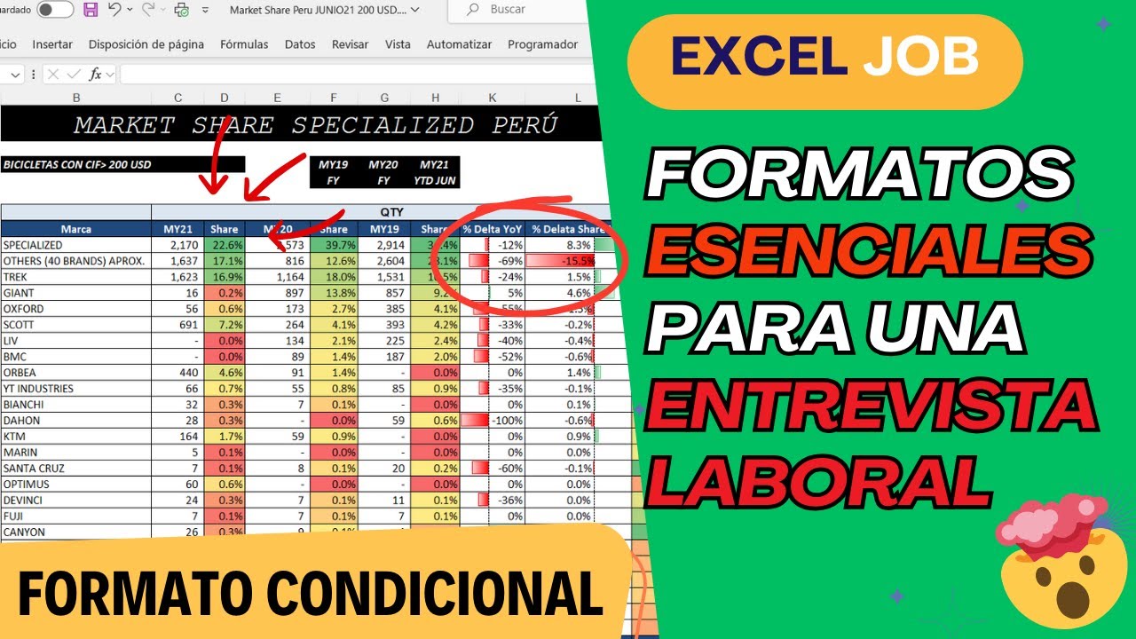 8 Formatos Condicionales ESENCIALES que TODO EXPERTO en Excel Debe ...