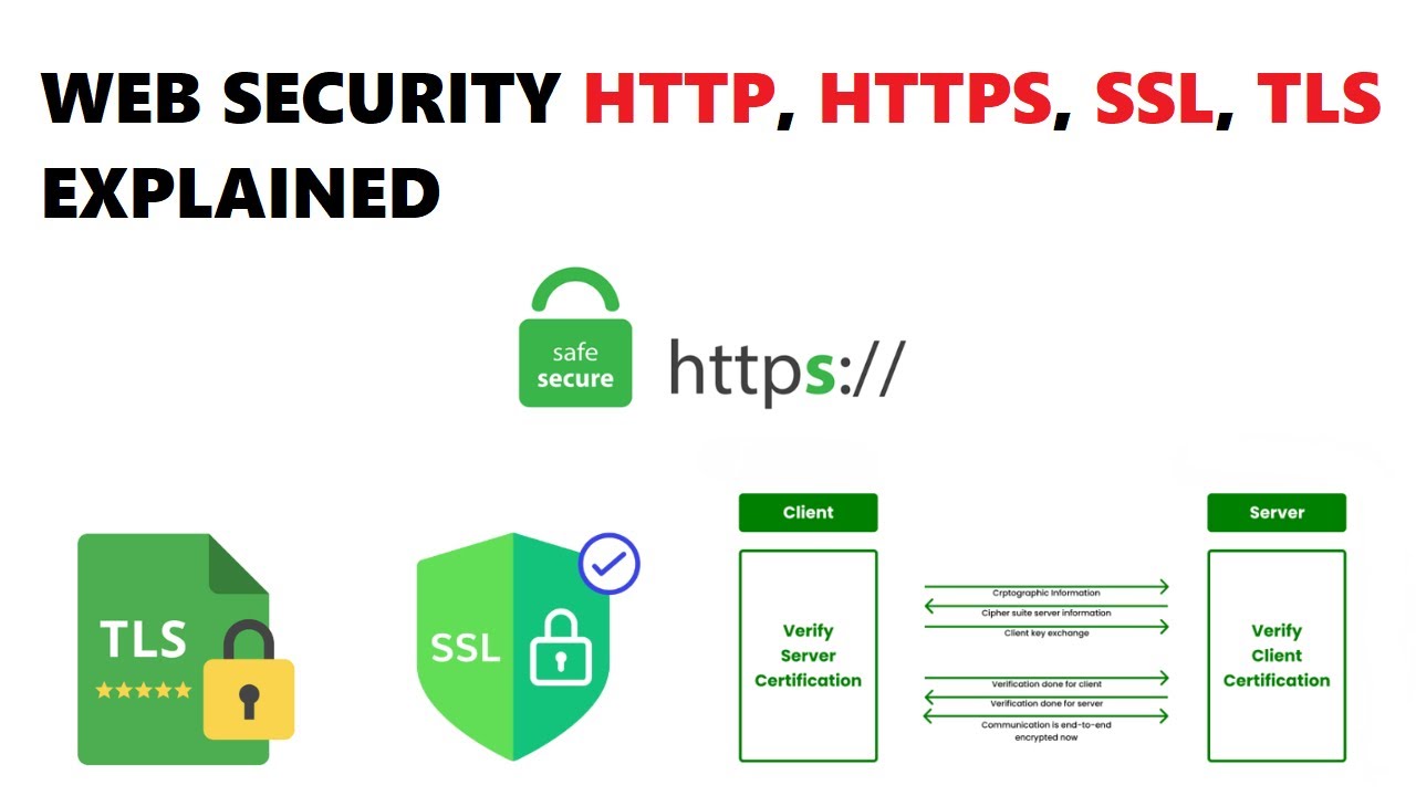 Web Security Explained: HTTP, HTTPS, SSL & TLS - YouTube