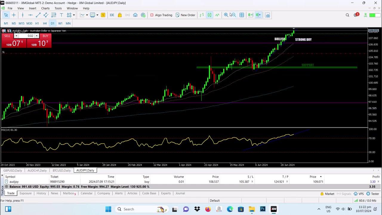 AUD / JPY TRADING - 7-10-2024 - YouTube