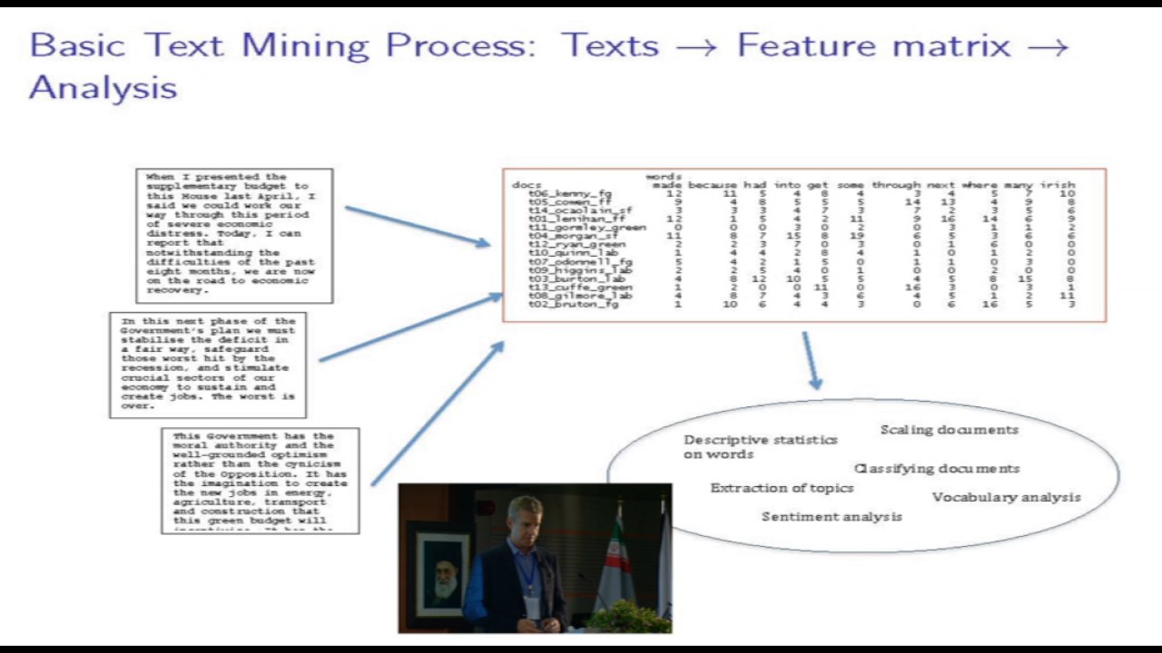Big Data Economics Summer School 2016, Professor Kenneth Benoit, part 1 ...