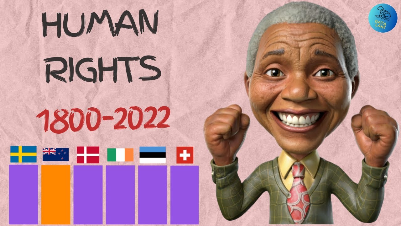How Have Human Rights Improved Over the Years? An analysis from 1800 to ...