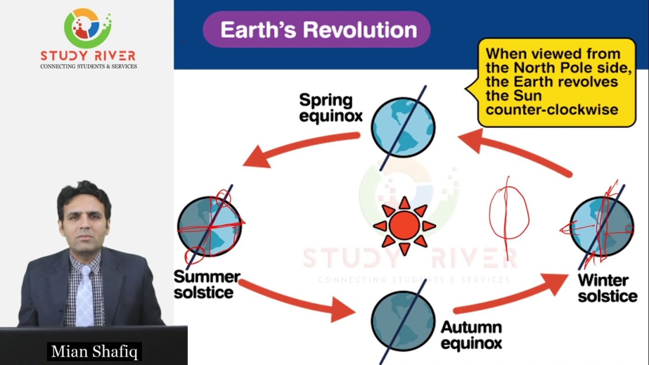 Rotation and Revolution | Movement of Earth | General Science | Study ...