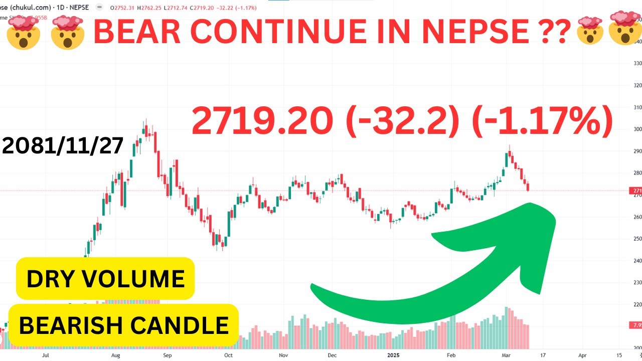 Bear continue in Nepse ? | Nepse Hits 2719 | Technical Analysis of ...