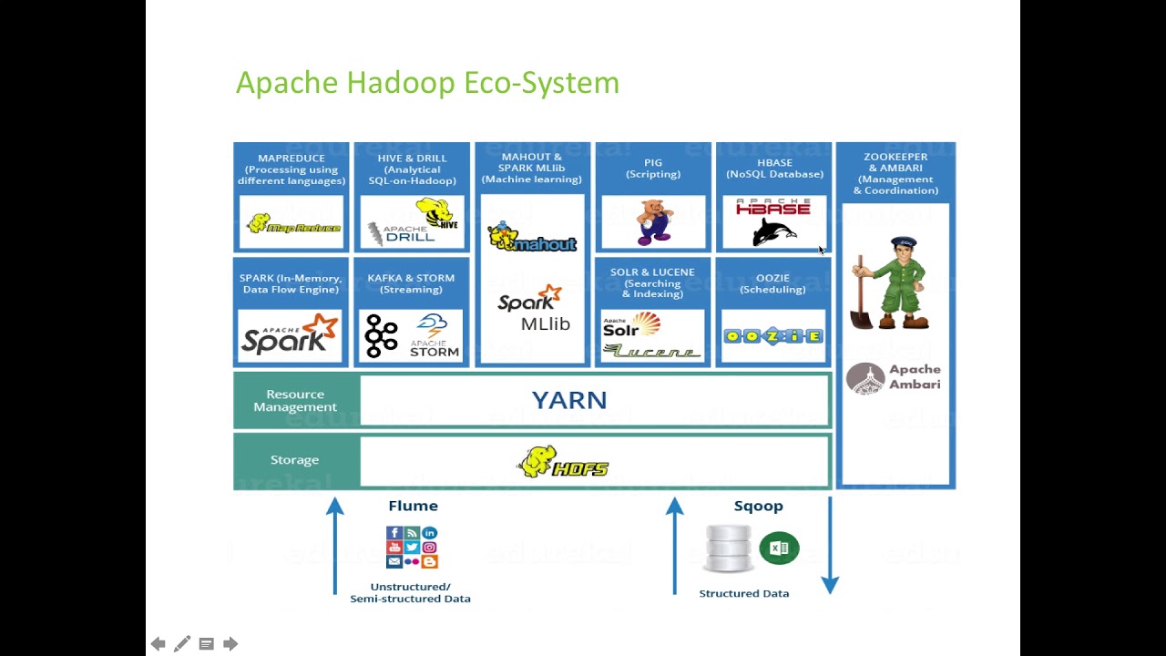 Hadoop 101 - YouTube