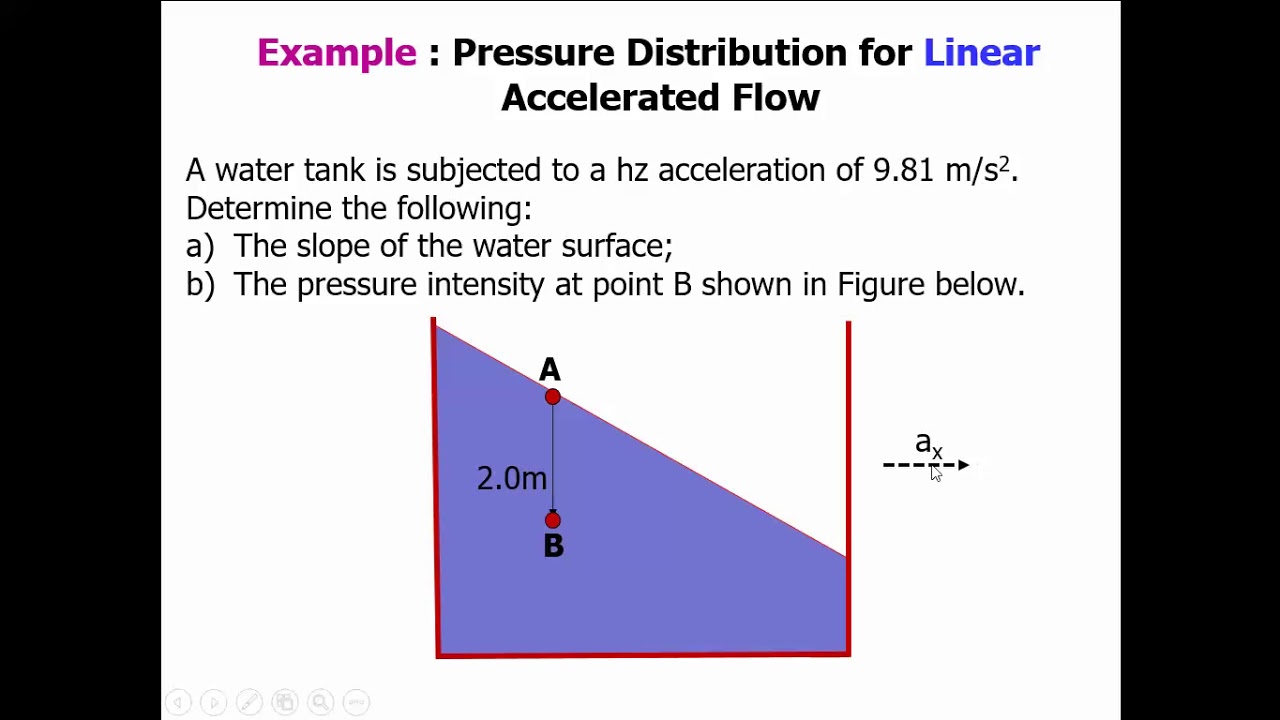 Fluid Mechanics- Linear Accelerated Flow-Part1 (in Arabic) - YouTube
