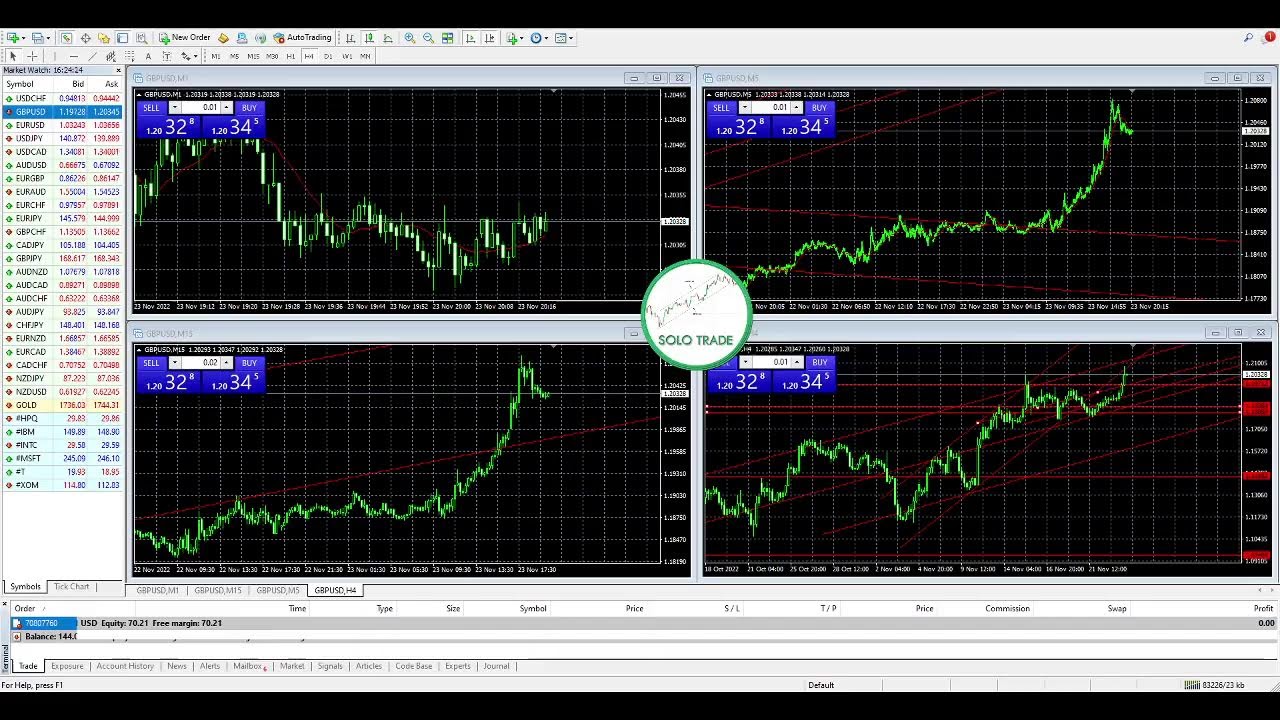 Solo Trade Live Stream - YouTube