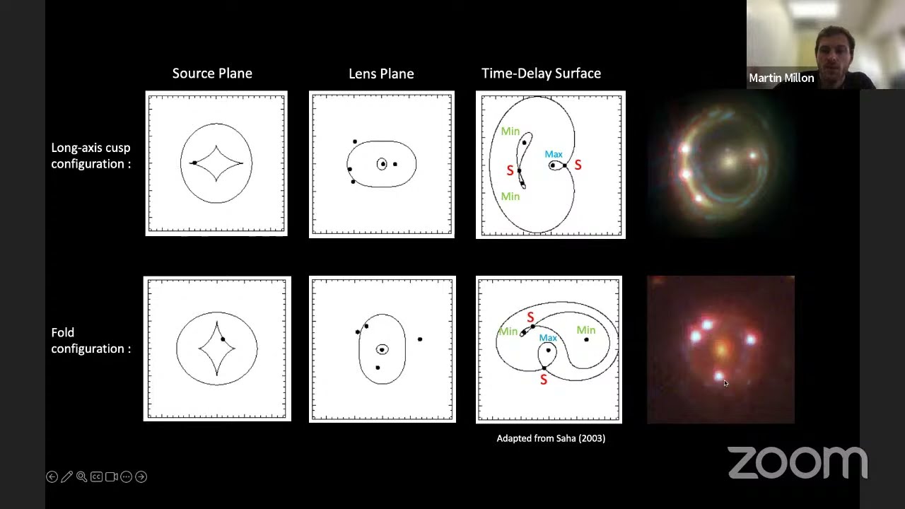 Image deconvolution & light curves with STARRED for strong lensing ...