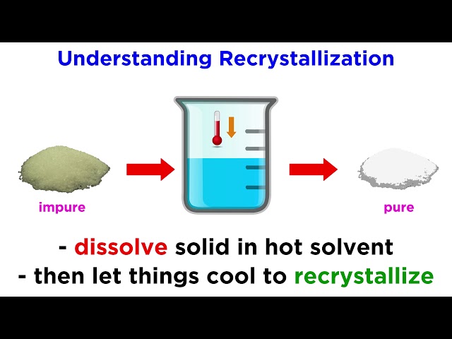 Recrystallization