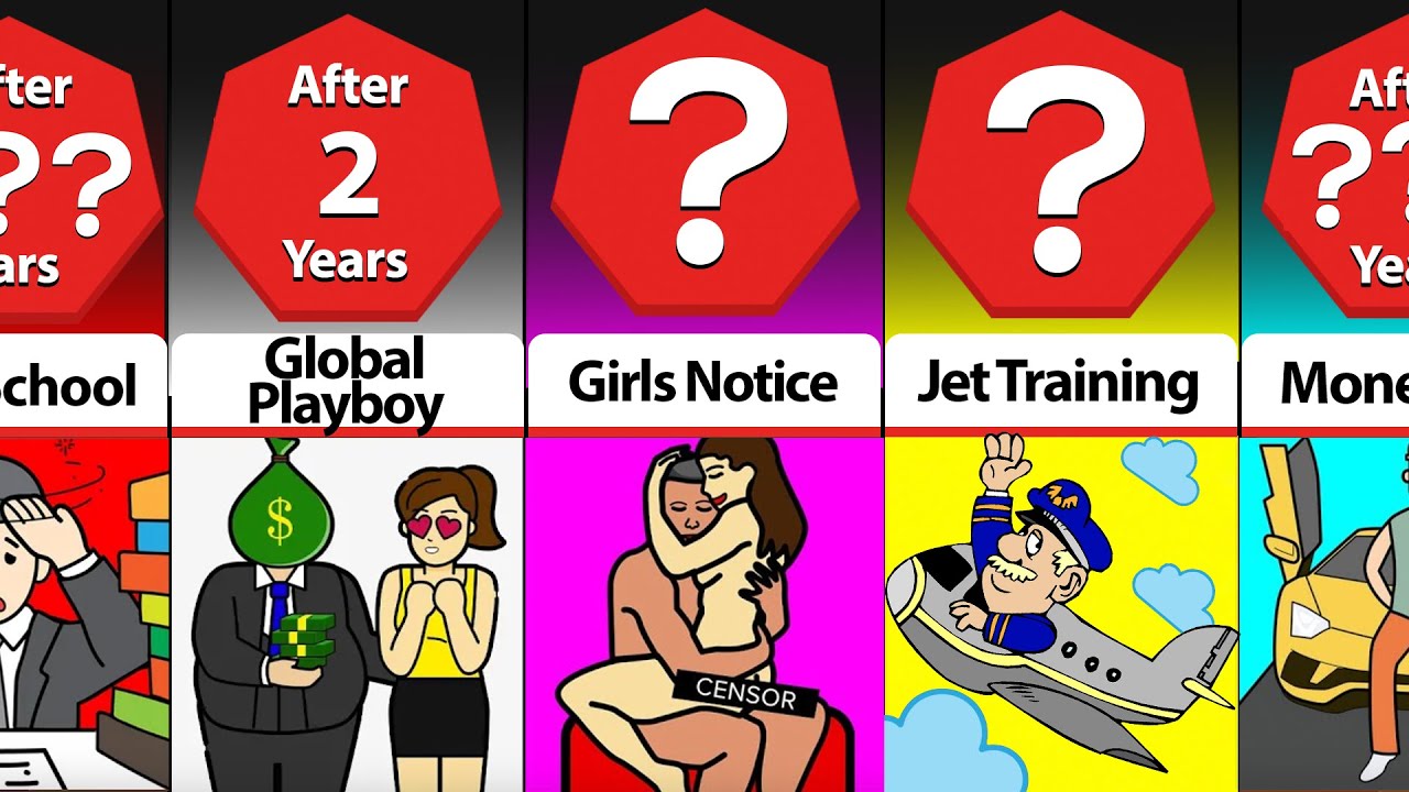 Timeline How To Become A Pilot YouTube timeline-how-to-become-a-pilot-youtube