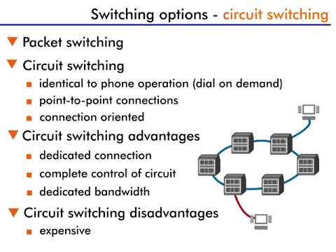 Wide Area Networks - 7 : Switching Options - Circuit Switching - YouTube