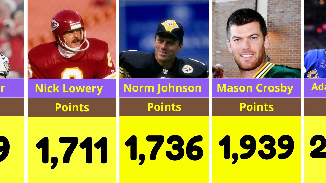 All-Time NFL Career Scoring Leaders - YouTube
