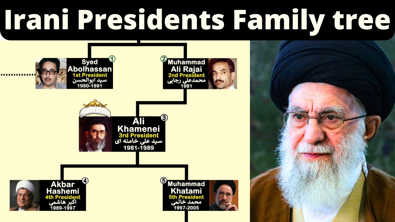 Irani Presidents Family Tree | Iranian Leaders | Real Power behind Iran ...
